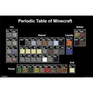 Minecraft Periodic Table - 61 x 91.5cm Maxi Poster Merchandise | Zavvi